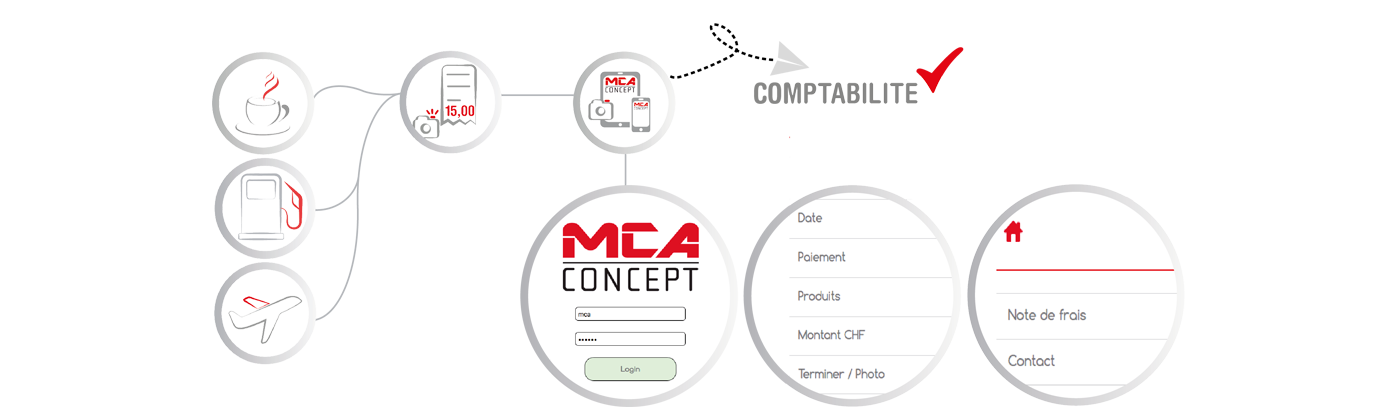 Solutions de gestion MCA-ERP MCA-CRM MCA-CMS