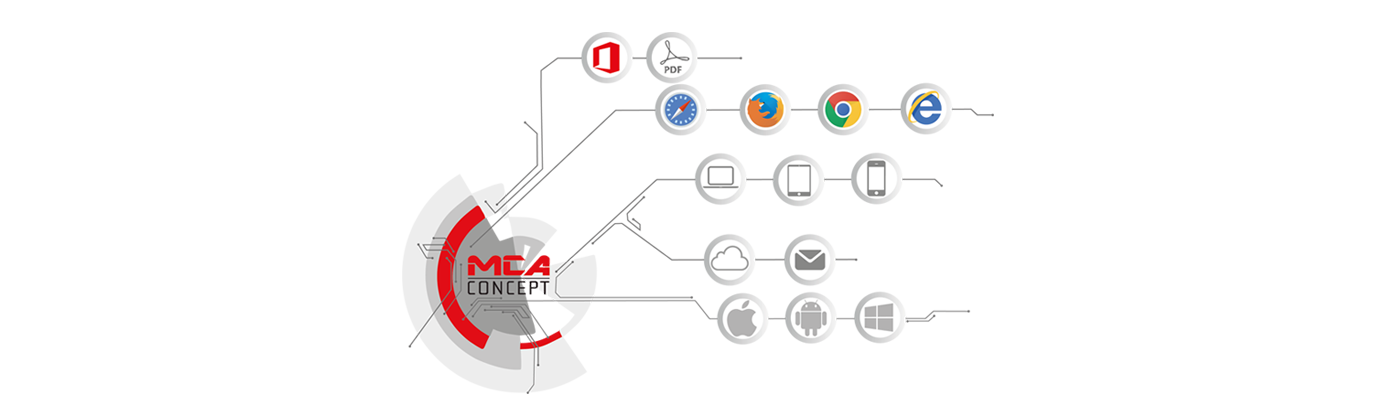 Solutions de gestion MCA-ERP MCA-CRM MCA-CMS