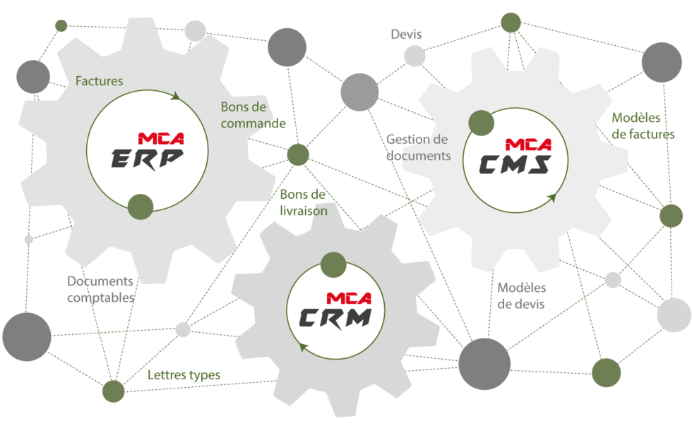Swiss accounting and billing software | MCA Colibri