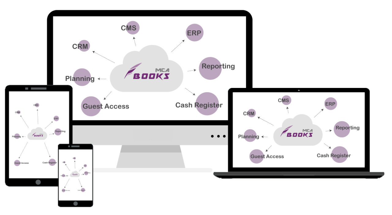 Logiciel de gestion de librairie et bibliothèque | MCA Books