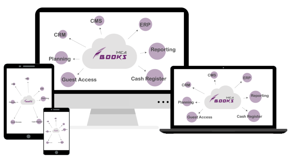 Logiciel de gestion de librairie et bibliothèque | MCA Books